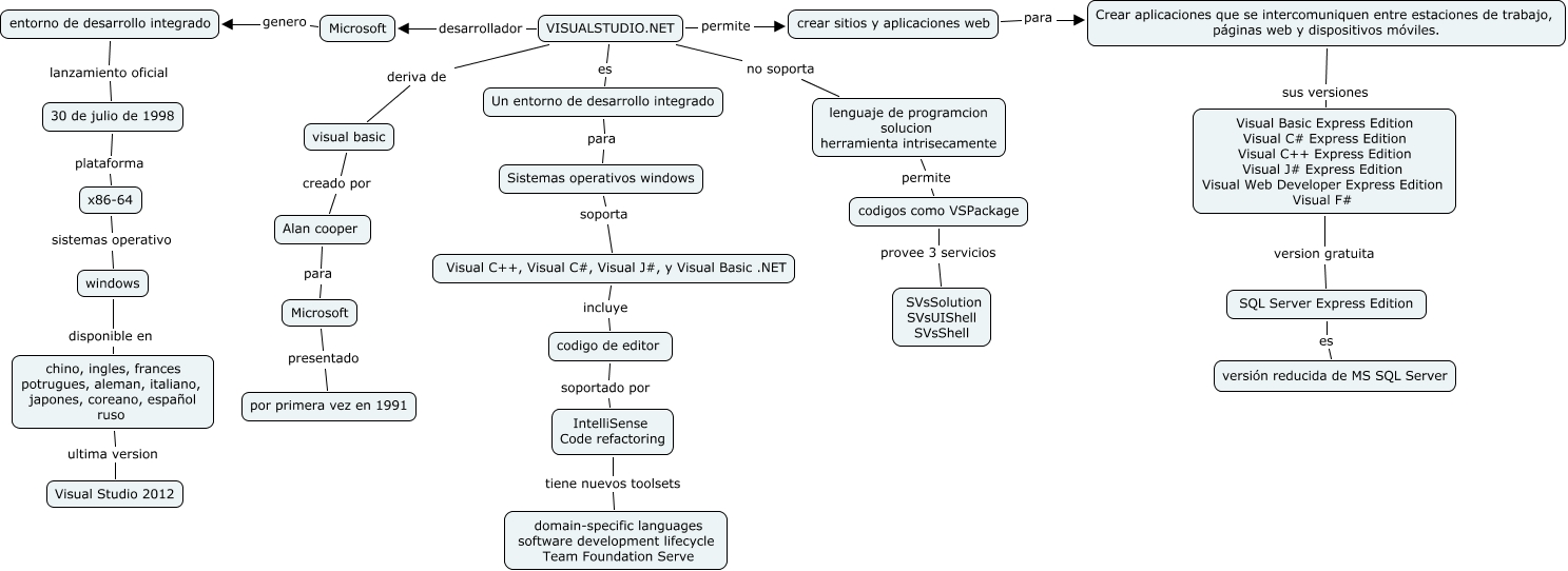 SALA_1_PC19_Visual Studio